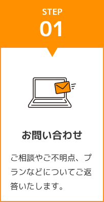 COCODOT|購入の流れ