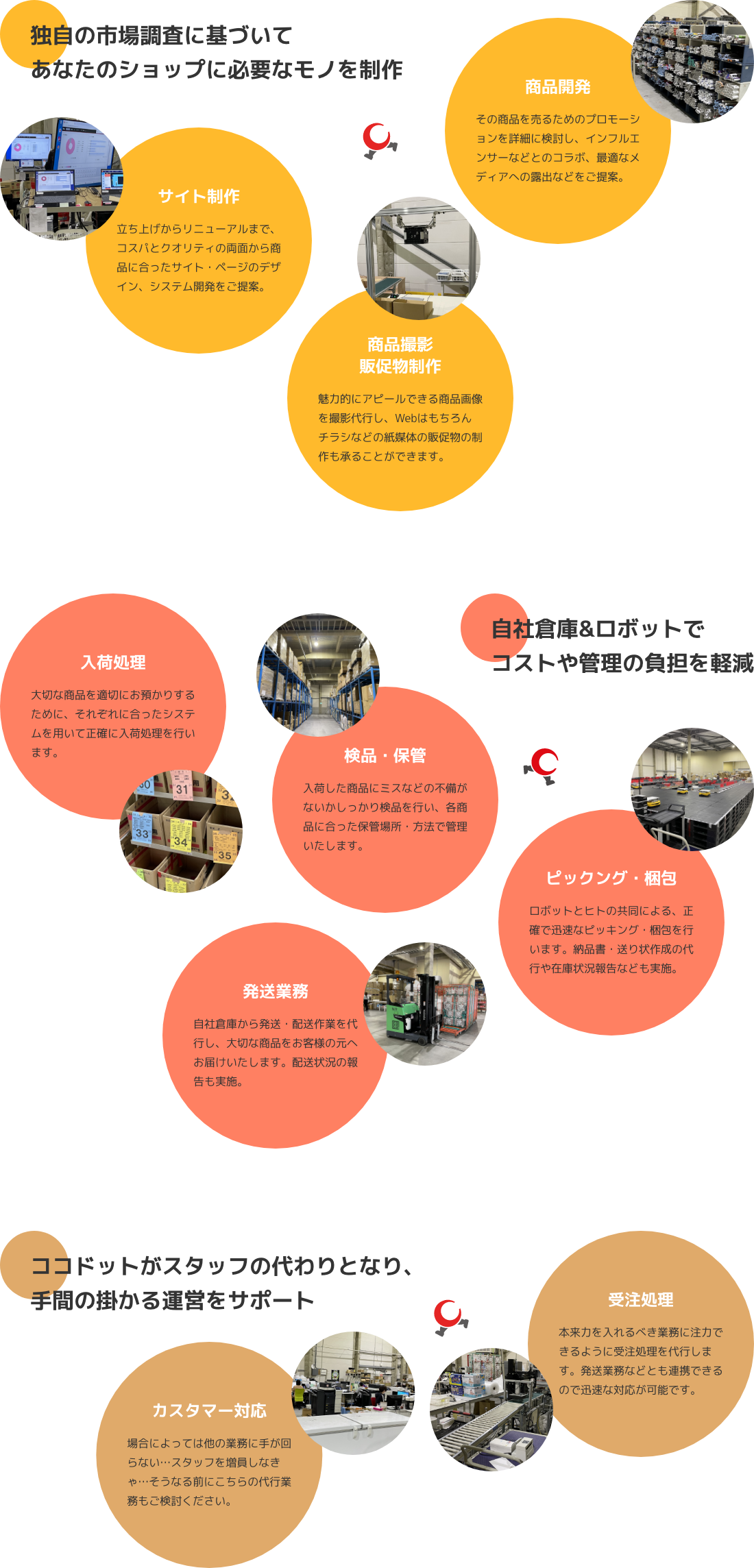 COCODOT|サービス